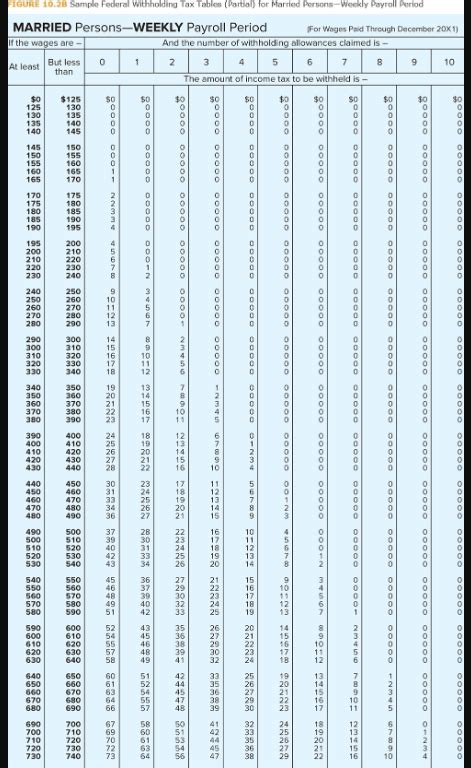 Solved Problem A Algo Computing Gross Earnings Chegg