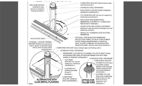 Roofing Detail Pipe Penetration With Field Wrap Flashing 2018 07 10