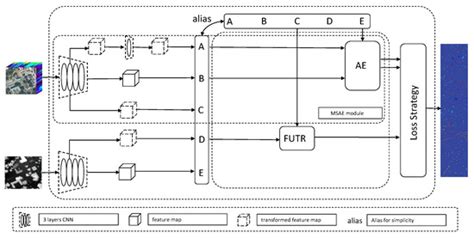 Remote Sensing Special Issue Multimodality Fusion In Remote Sensing