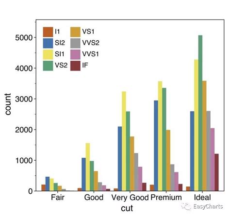 Python科研统计作图plotnineseabornmatplotlib替代r Ggplot2系列（一） Python社区