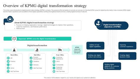 A28 The Ultimate Guide To Kpmg Overview Of Kpmg Digital Transformation Stra
