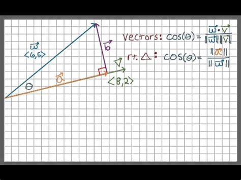Vector Parallel And Perpendicular Components 11 The Vector Product