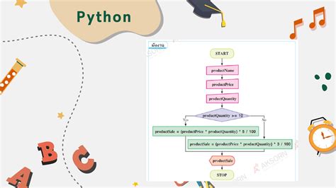 python ม 2 วิชาวิทยาการคำนวณ to comrade pagina 61 pdf online
