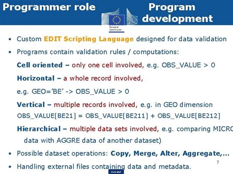 EDIT Data Validation System Ewa Stacewicz EUROSTAT VALIDATION