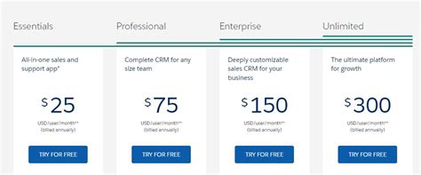 5 Best Ecommerce Crm Software To Make Your Business Competitive