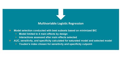 Consensus Strategy For Variable Selection In Clinical Prediction