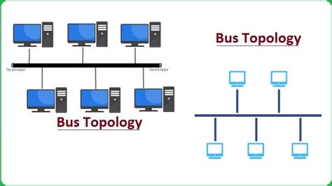 What Is Bus Linear Topology In Network Diagram Advantages