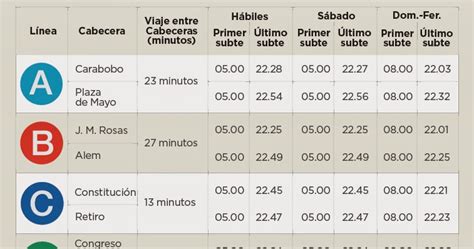 Buenos Aires Subtes Horarios