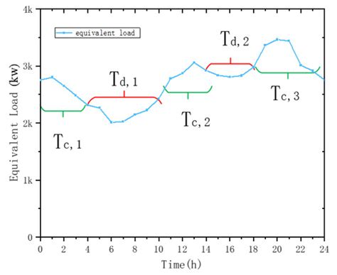 Processes Special Issue Modeling Analysis And Control Processes Of New Energy Power Systems