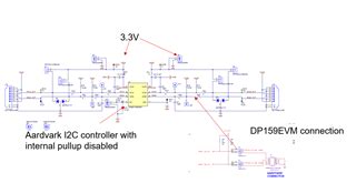 SN DP Whether Or Not IIC CTL Of SN DP Is Blocked By TCA A Interface Forum
