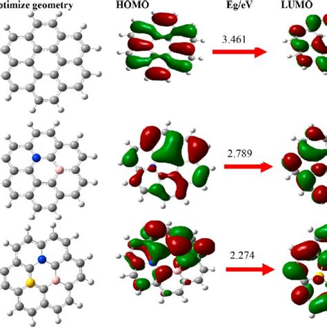 optimized quantum dots homo and lumo charge distributions download