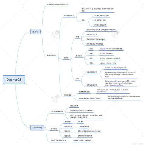 基于alpine制作jdk8镜像以及将docker镜像上传至阿里云openjdk8 Jre Alpine Csdn博客