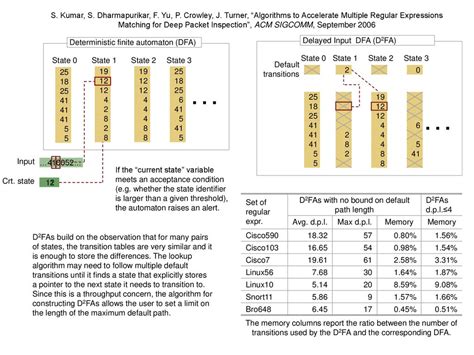 data plane algorithms in network processing systems ppt download