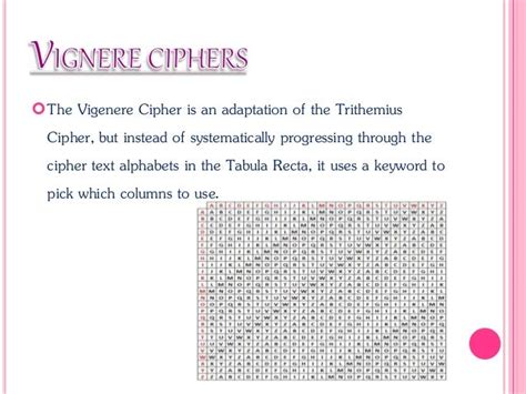 Introduction To Cryptography And Types Of Ciphers