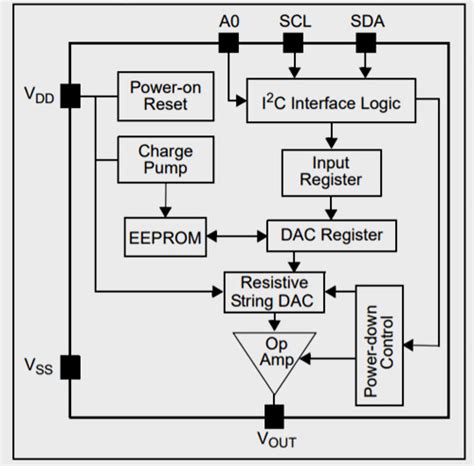 MCP IC Pinout Datasheet Equivalent Circuit Specs