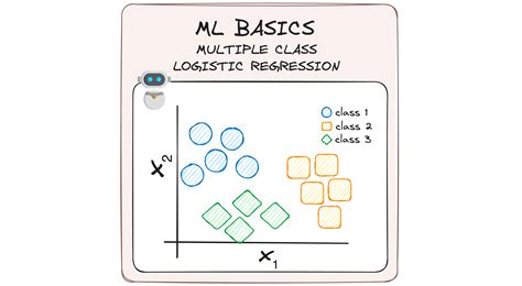 Beyond Binary Classification Breaking Down Multiple Logistic