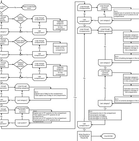 Economic Model Flowchart Download Scientific Diagram