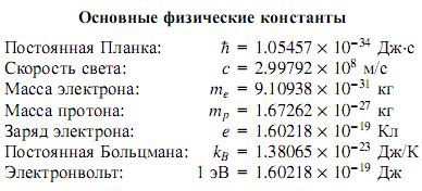 Основные физические константы - Формулы ,Таблицы, Правила - Физика ...
