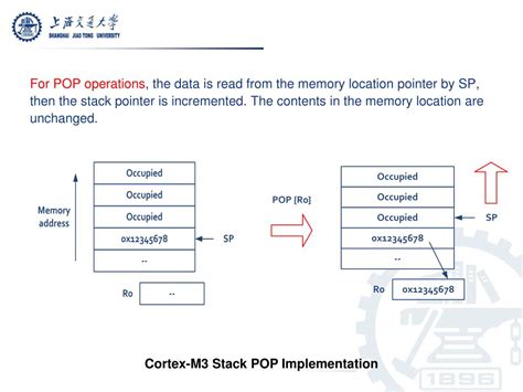 ppt the cortex m3 embedded systems powerpoint presentation free