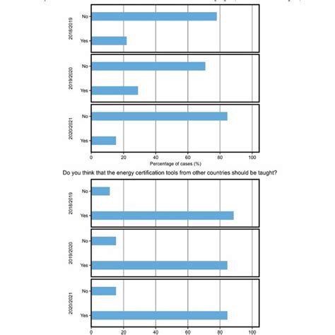 Results Of The Swot Analysis Performed Before Implementing The Iso