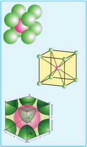 Primitive And Non Primitive Unit Cell