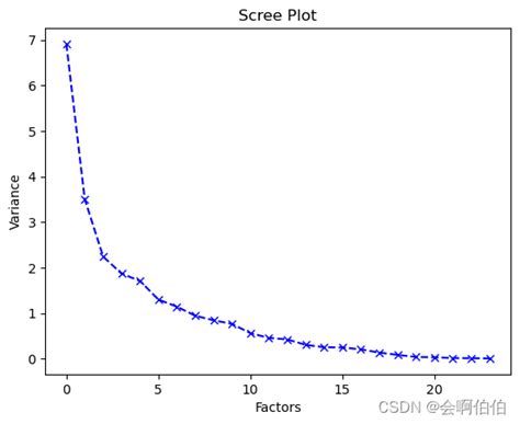 Python使用聚类分析来分析数据聚类分析 数据处理 Csdn博客