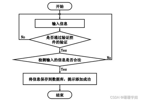计算机毕业设计springboot疫情访客审批管理系统的设计于与实现ui2de9【附源码数据库部署lw】基于spring Cloud的