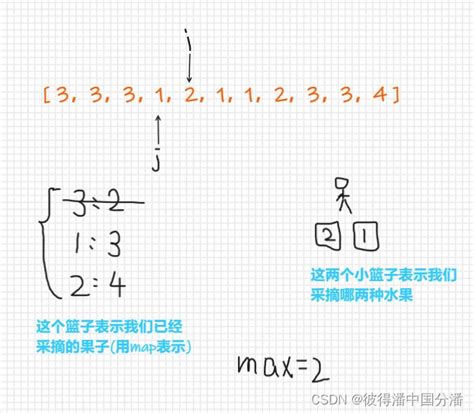 【leetcode】图解 904 水果成篮 水果成篮题目意思 csdn博客