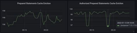 scylladb monitoring stack 3 10 scylladb