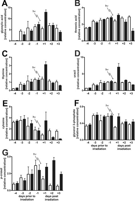 Figure 10 From The Role Of Mass Spectrometry Based Metabolomics In