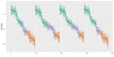 An Introduction To Specr • Specr
