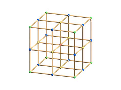 Starting Cubic Lattice Formation Distance Between Adjacent Points Is 1 Download Scientific