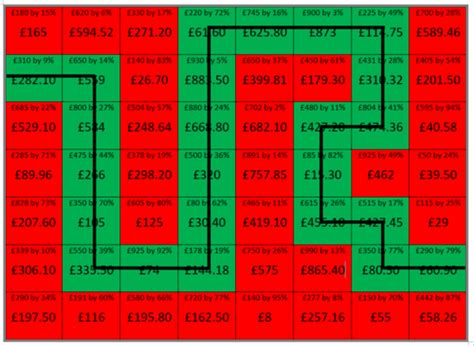 Percentage Decrease Maze Teaching Resources