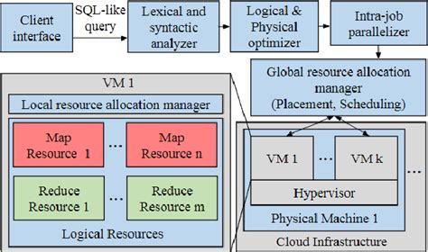 Figure 1 From An Integer Linear Programming Based Resource Allocation