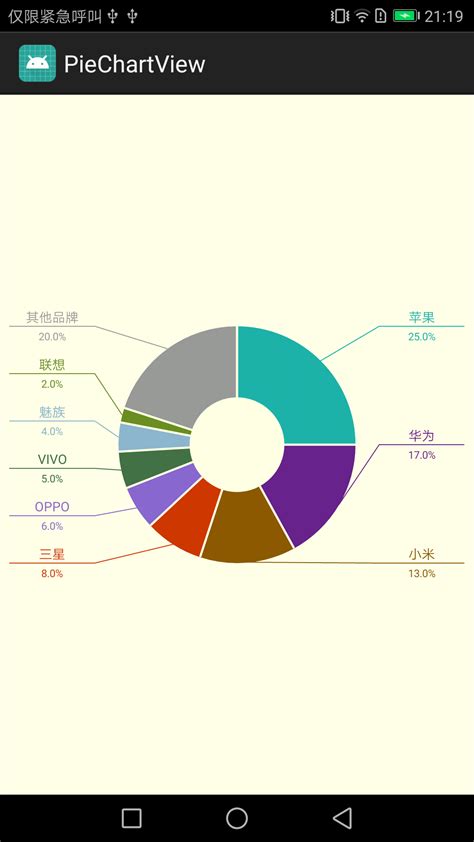 android环形图比例 github luweibin3118 piechartview android实现pie chart（饼状图