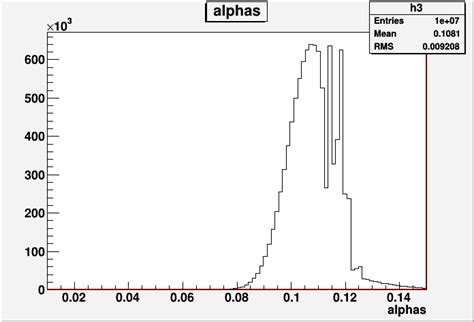 Examples Of Probability Distributions Constructed From Data Generated