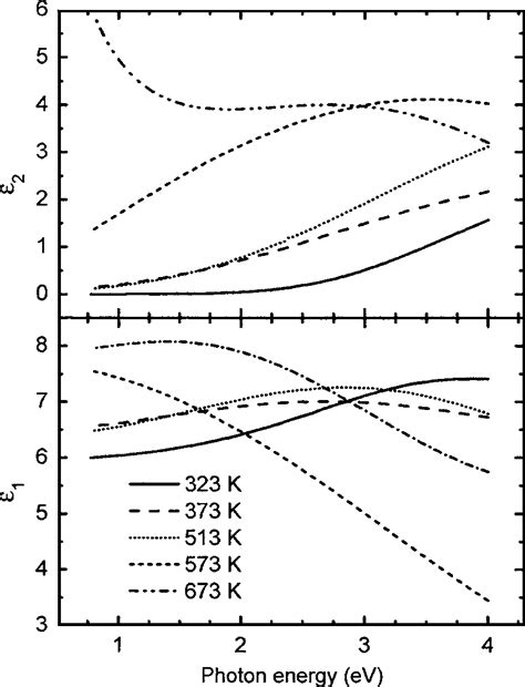 Complex Dielectric Function Derived From Se Measurements Download