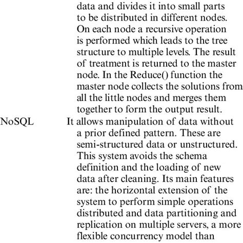 Processing Solution For Massive And Unstructured Data Generated By Big
