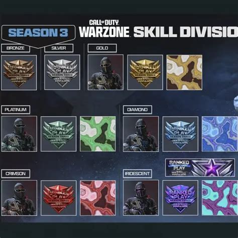 Warzone Ranked Play Season 3 All The Rewards You Can Earn And How To
