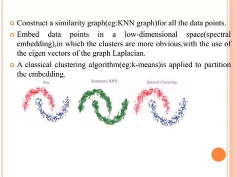 Spectral Clustering PPTX Technology Computing