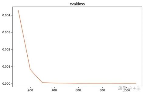Lora微调qwen3 Embedding，效果炸裂~qwen3 Embedding Csdn博客