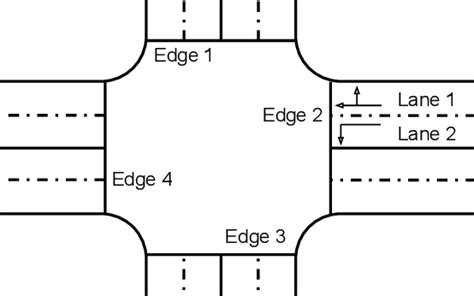 Figure 2 From Traffic Signal Control Using Deep Reinforcement Learning