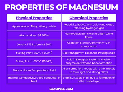 Magnesium Mg Definition Preparation Properties Uses Compounds Reactivity