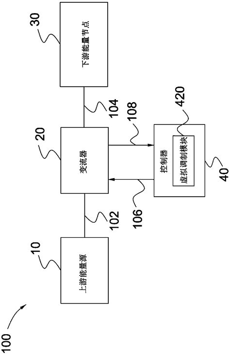 Improved Converter Modulation System And Method Eureka Patsnap