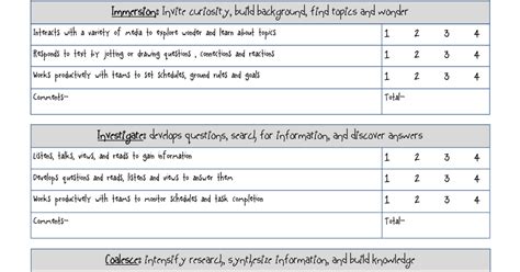 Inquiry Circle Rubric Pdf Inquiry Learning Learning Teaching