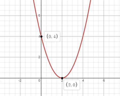 Graph The Following On The Same Coordinate System Y Quizlet