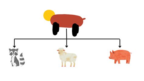 How To Make Inheritance Work In JavaScript TecForFun