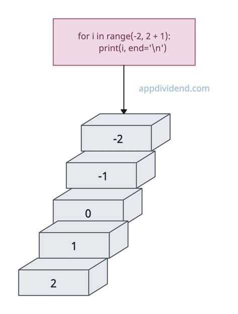 What Is An Inclusive Range In Python
