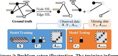 Figure 2 From Variational Inference For Training Graph Neural Networks In Low Data Regime