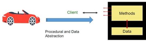 Module 6 Cse 360 Flashcards Quizlet